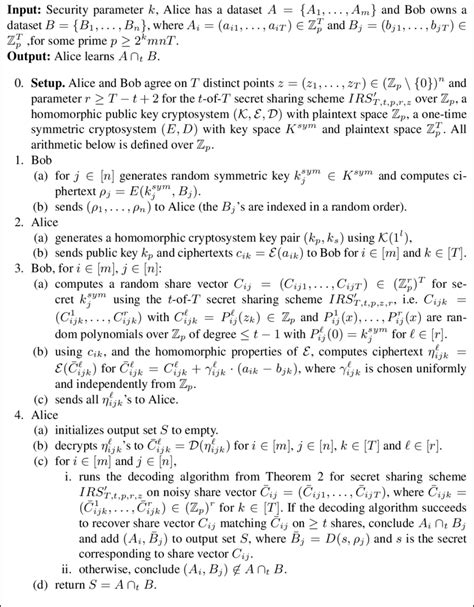 Protocol Γ1 Computation Efficient Fuzzy Private Matching Protocol Download Scientific Diagram