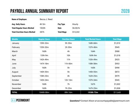 Annual Payroll Summary Report Template