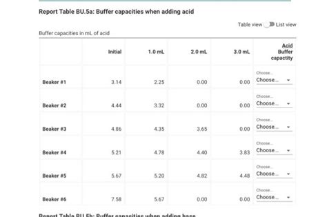 Solved Report Table Bu5a Buffer Capacities When Adding