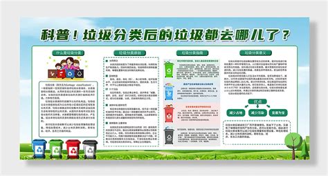 垃圾分类呵护绿色家园展板素材模板下载 图巨人