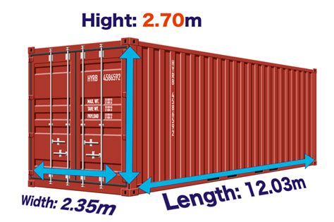 Container DictionaryThis Is All About The Containers For