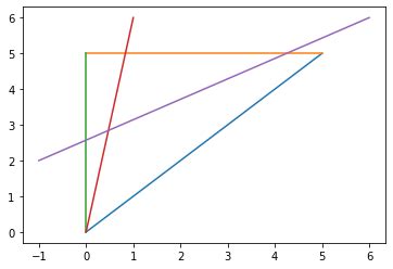 Geometry Python Count Specific Subshapes In Shape With Intersecting
