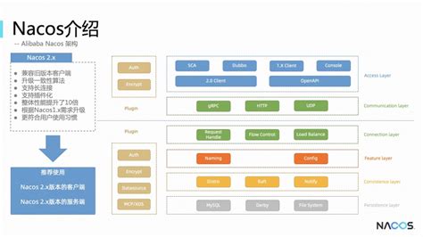 Apisixdubbonacos最佳实践 阿里云开发者社区