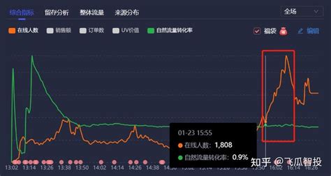 抖音直播憋单是什么意思？抖音直播场控软件爱运营