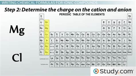 Chemical Formula For Ionic Compound Binary Polyatomic Lesson Study