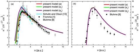 Color Online A Single Ionization Cross Section Of Positron Helium