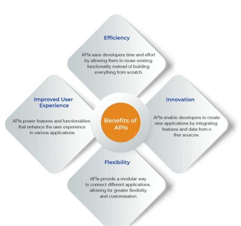 A Comprehensive Guide To Api