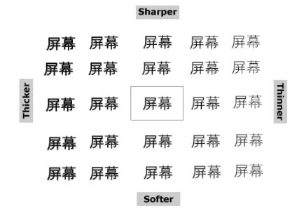 GPU Text Rendering Techniques Part II Monotype