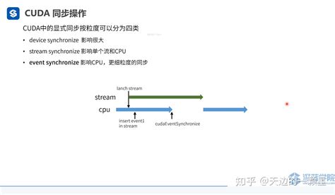 Cuda Stream 和 Event 知乎