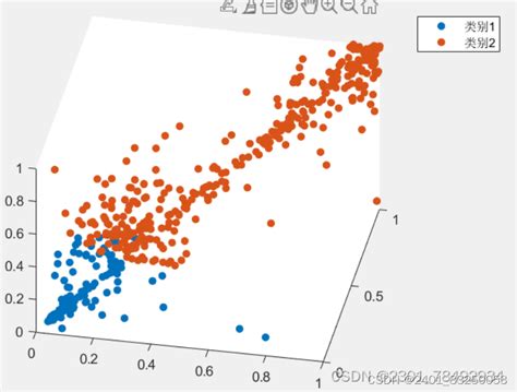 Means聚类、gmm高斯聚类、canopy聚类、dbscan聚类、fcm聚类、isodata聚类、k Medoid聚类、层次聚类、谱聚类