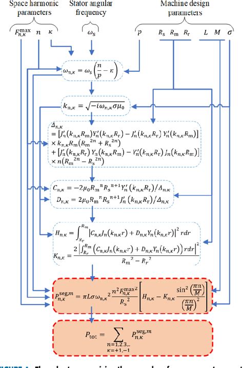 Figure 4 From Simple And Accurate Computation Of Rotor Eddy Current Losses In Surface Mounted