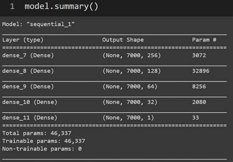Churn Model Prediction Using Tensorflow