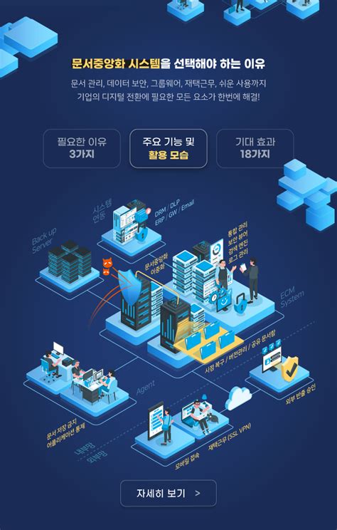 문서중앙화 시스템 컨설팅 문서관리 문서보호 재택근무 랜섬웨어 차단까지 한번에 방문 컨설팅 이벤트 진행