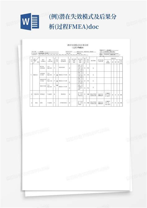 例 潜在失效模式及后果分析 过程fmea Docword模板下载 编号ldrmajwm 熊猫办公