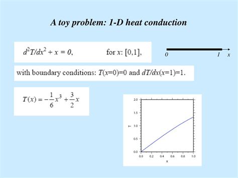 PPT Multigrid Methods Shijie Zhong Dept Of Physics University Of Colorado Boulder Colorado