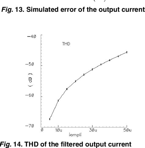 Figure 13 From A Low Voltage Low Power Cmos Companding Filter