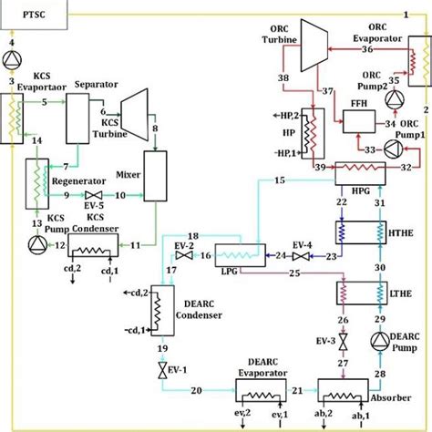 Schematic Representation Of The Orc Based A Orc Ihe Based B And Download Scientific