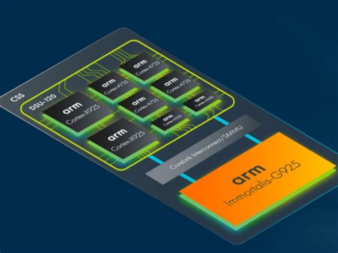 Fifth Generation Arm Cortex X For 3nm Ai Chip Designs
