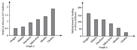 Analytical Paragraph Format Examples Exercise For Class 10th