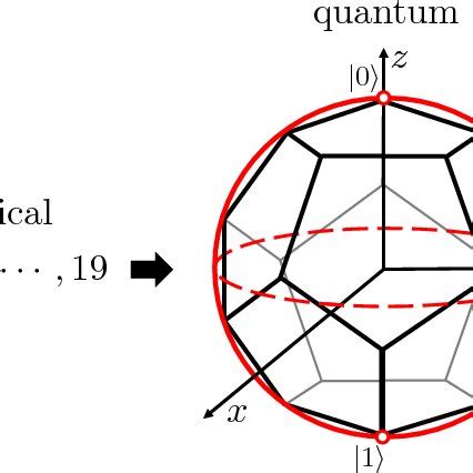 The 20 Configurations Of Classical Variable Download Scientific Diagram