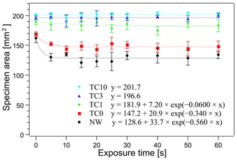 A New Bundling And Packaging Method Using Nonwoven Polylactide Based On Polymer Shrinkage By