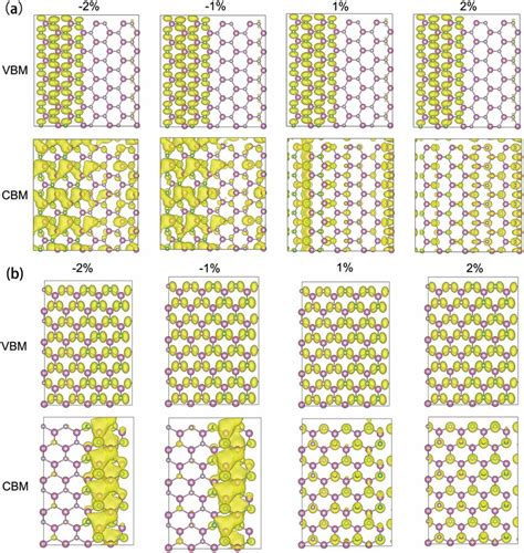 The Band Decomposed Charge Density Distributions Of Z Z A And A A B Download Scientific