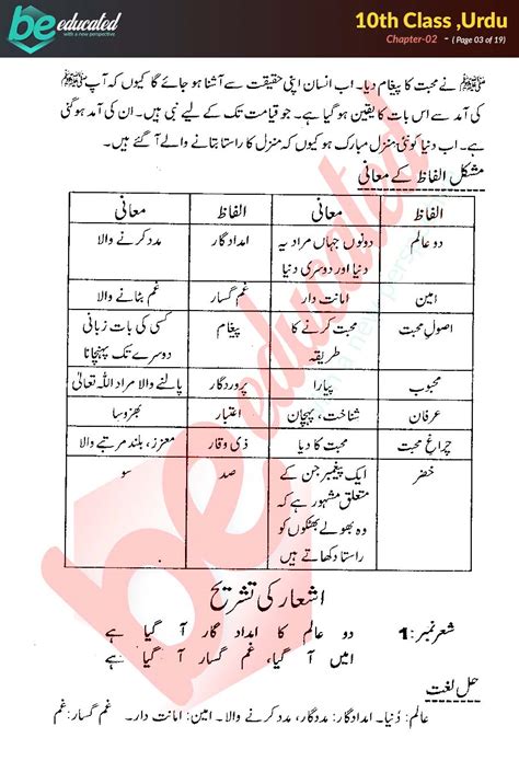 Chapter 2 Urdu 10th Class Notes Matric Part 2 Notes