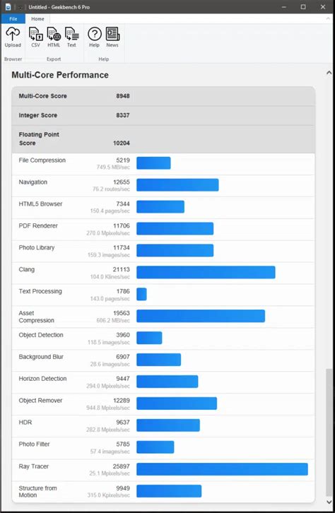 Primate Labs Introduces Geekbench