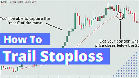 How To Use Trailing Stop Loss What Is Trailing Stop Loss Youtube