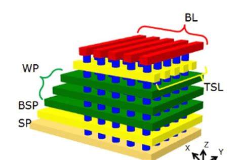 The Success Story Of Nand Flash Memory Imec Reports