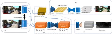 Figure 10 From Deep Learning Based Image 3 D Object Detection For