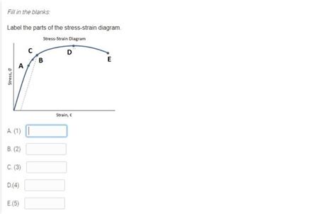 Solved During A Tensile Test On A Specimen Of Om Chegg Com