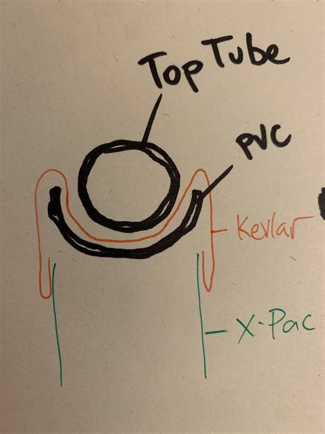 Attaching Kevlar Fabric To Usb Pipe For Structural Spine Epoxy Rivets