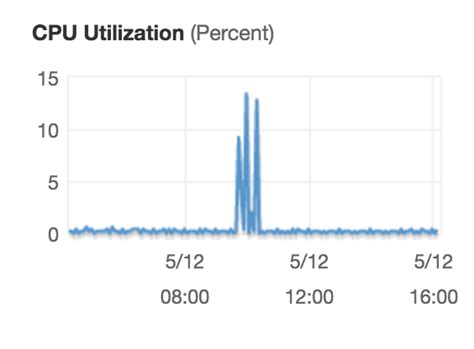 Intermediate Docker Image Deleted During Build · Issue 3474 · Dokkudokku · Github