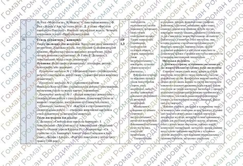 Календарно тематичне планування «Мистецтво 8 клас 35 годин З групами результатів НУШ За