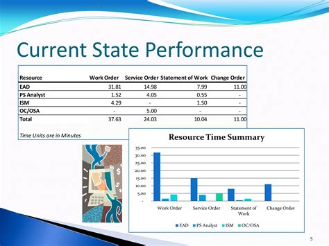 ProcessView RPA Example Outbrief PPT