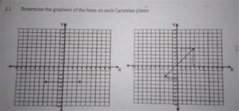 Solved 21 Determine The Gradient Of The Lines On Each Cartesian Plane