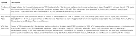 Anyconnect Hostscan Endpoint Assessment License Cisco Community
