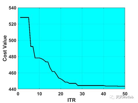 【图像增强】基于萤火虫算法实现图像对比度增强附matlab代码基于萤火虫算法实现图像对比度增强 Matlab代码 Csdn博客