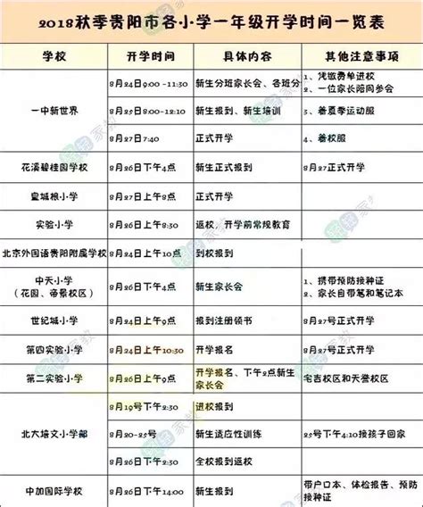 2018秋季貴陽市部分中小學入學時間一覽表，孩子準備好了嗎？ 每日頭條