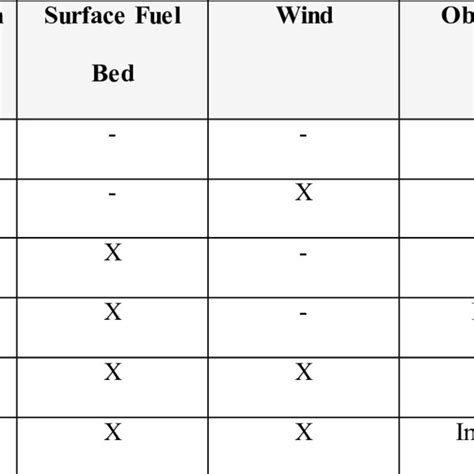 Classification Of Experiments Based On Controlled Variables Download Table