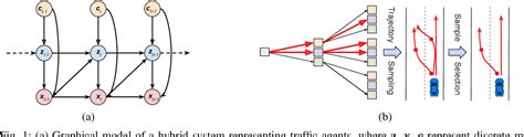 Figure 1 From Hyper Learned Hybrid Trajectory Prediction Via Factored