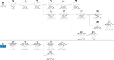 The How To Write Sql Server Queries Correctly Cheat Sheet In And Not