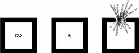 Generations Of Interaction Command Line Direct Manipulation And