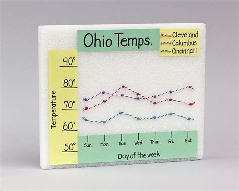 Line Graph Math Make It Fun