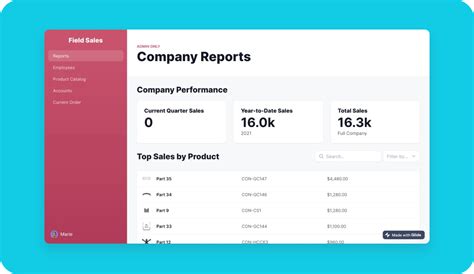 How To Build A No Code Dashboard For Your Workplace Glide Blog