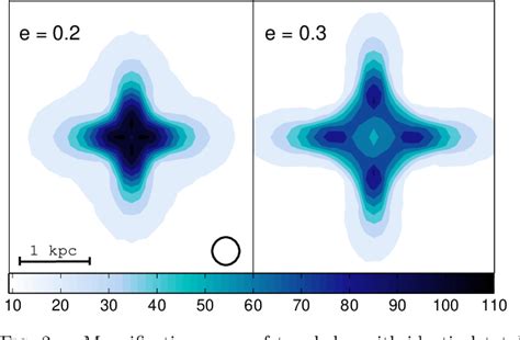 Figure 1 From Effects Of Strong Gravitational Lensing On Millimeter