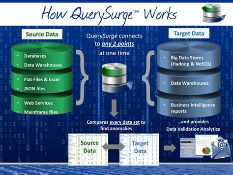 Testguild And Querysurge Presentation Devops For Data Testing Ppt