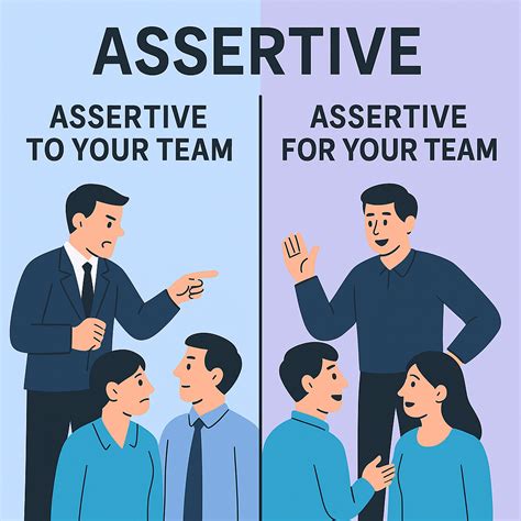 Distinction Assertive To Vs Assertive For Deploy Yourself School Of Leadership Sumit Gupta