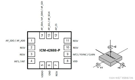 【diy飞控板px4移植】imu模块icm42688p加速度计陀螺仪的pcb硬件设计和px4驱动配置 csdn博客